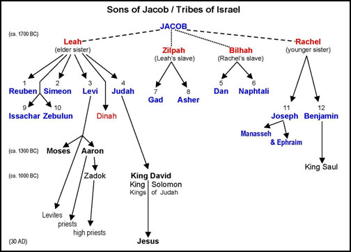 Leah - Hüner Şencan